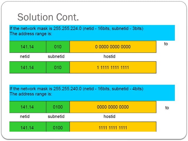 subnetting ipv4-Ipv4 subneeting methodologies | PPT