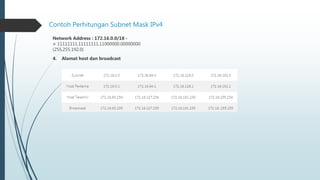 Subnetting ipv4 dan ipv6 | PPTX