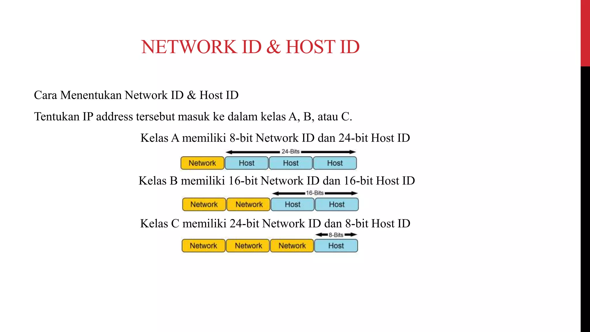 Subnetting Ipv4 And Ipv6 Revisi Ppt