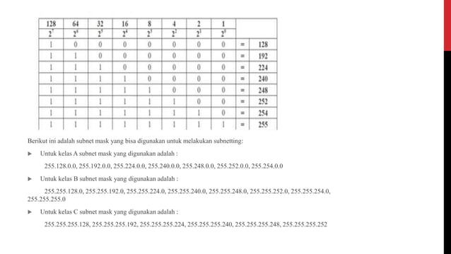 Subnetting Ipv4 And Ipv6 Revisi Ppt