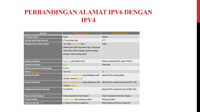 Subnetting Ipv4 And Ipv6 Revisi Ppt