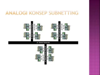 Subnetting Jaringan.pptx