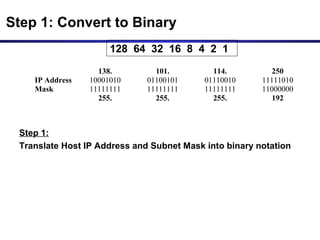 Subnetting ked | PPT