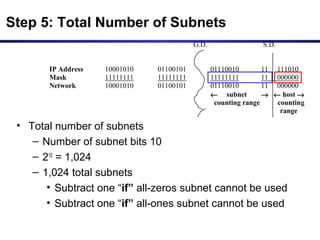 Subnetting ked | PPT