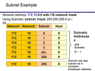 Subnetting ked | PPT