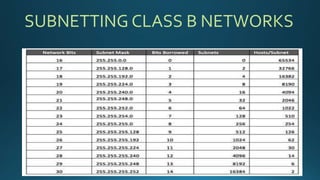Subnetting made simple | PPTX | Computer Networking | Computing