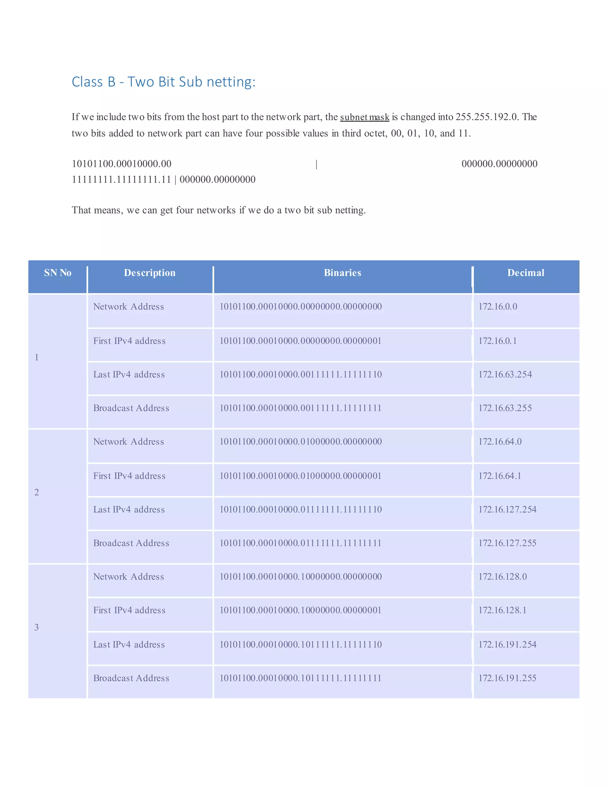 Subnetting Class B Docx Computer Networking Computing