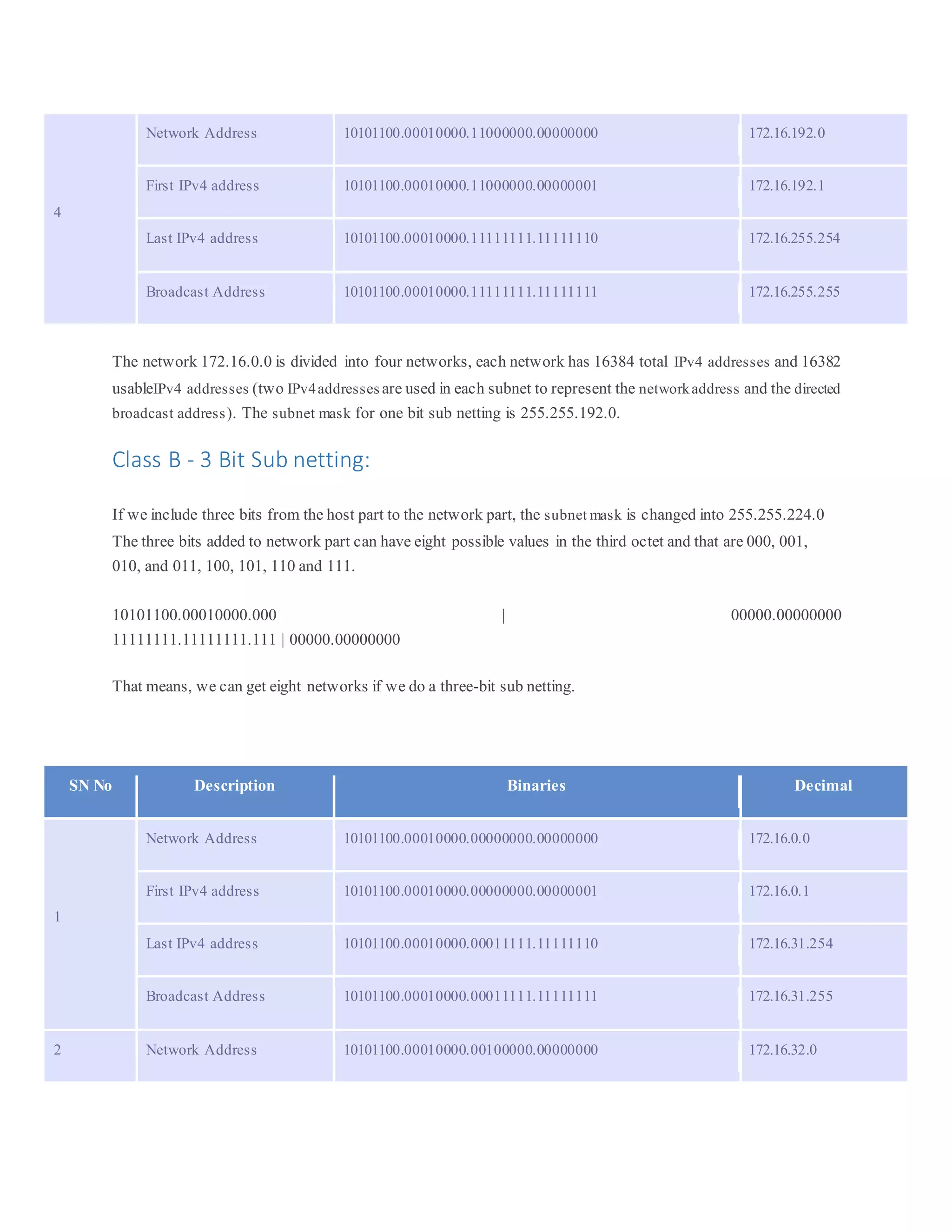 Subnetting Class B Docx Computer Networking Computing