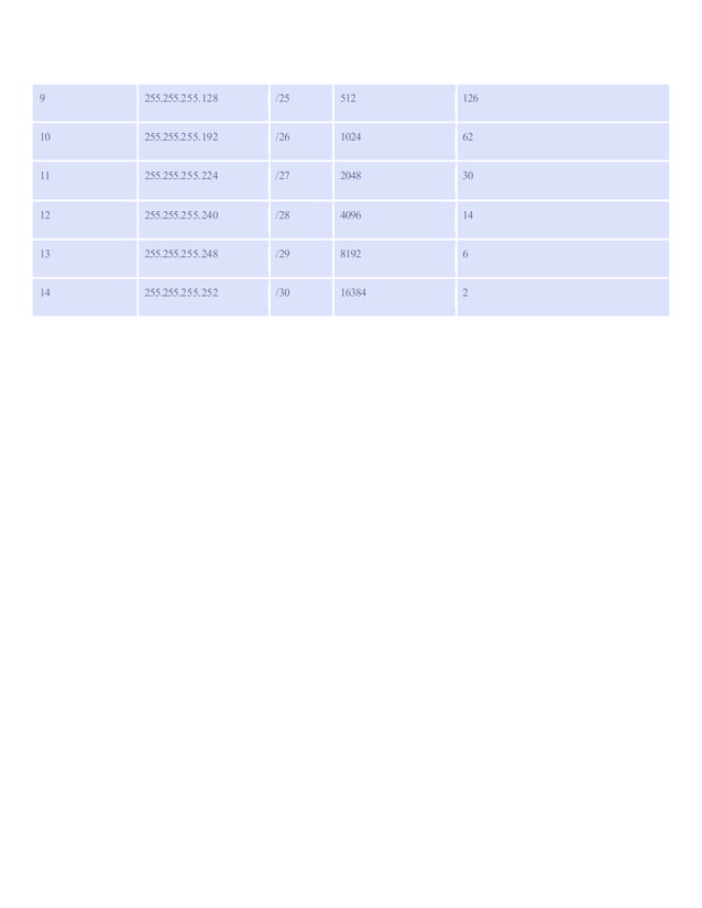 Subnetting Class B Pdf
