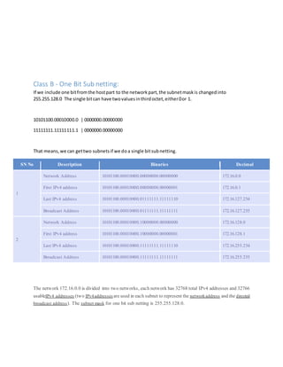 Subnetting class B | DOCX