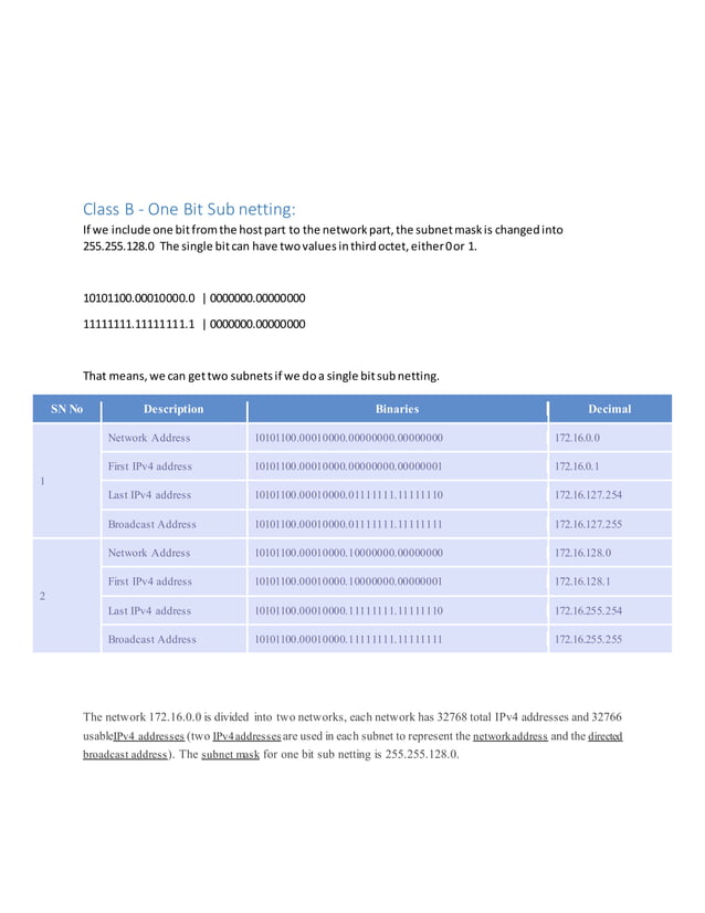 Subnetting Class B Docx Computer Networking Computing