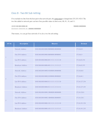 Subnetting class B | DOCX