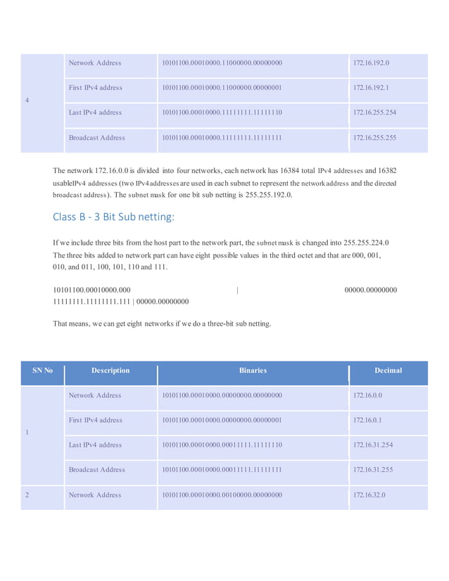 Subnetting Class B Docx Computer Networking Computing