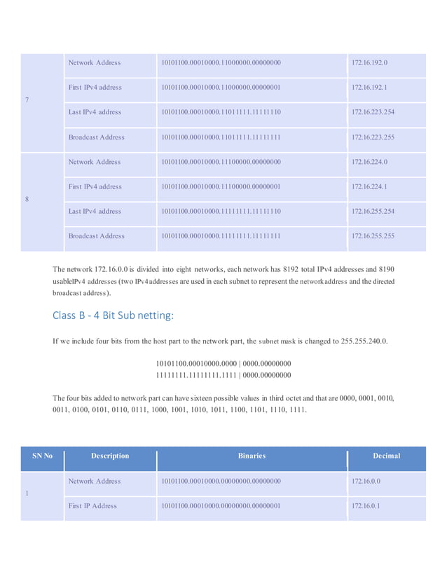 Subnetting Class B Docx Computer Networking Computing
