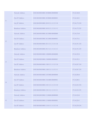 Subnetting class B | DOCX