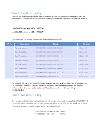 Subnetting class C | DOCX