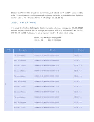 Subnetting class C | DOCX