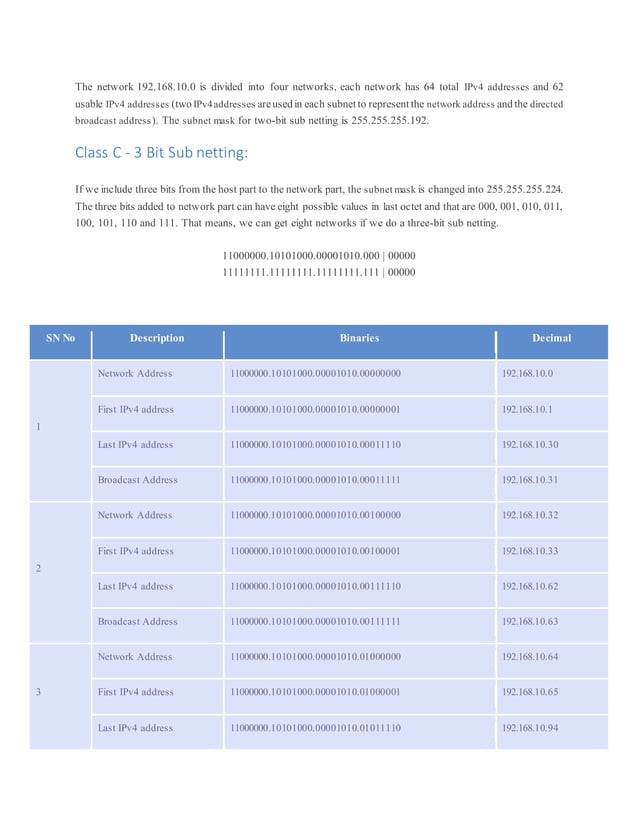 Subnetting class C | DOCX