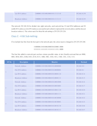 Subnetting class C | DOCX
