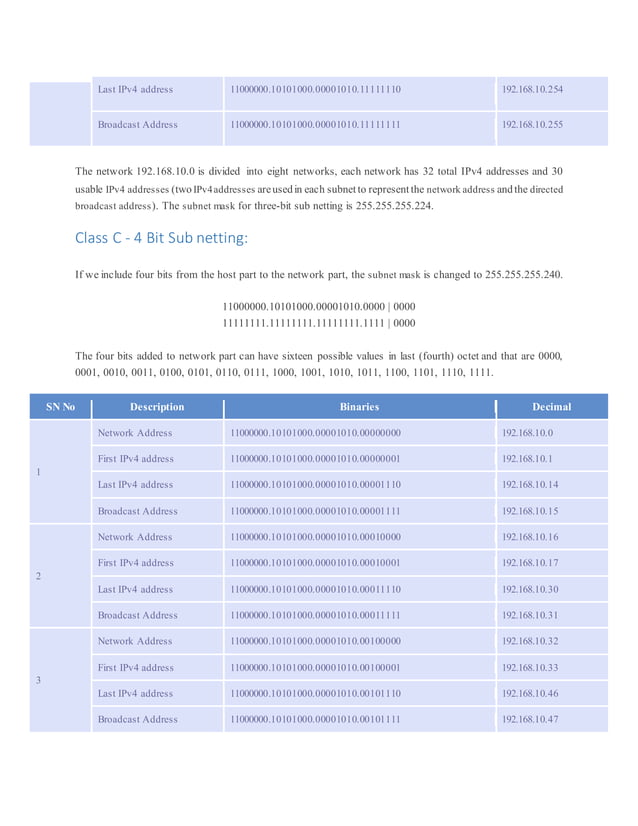 Subnetting Class C Docx