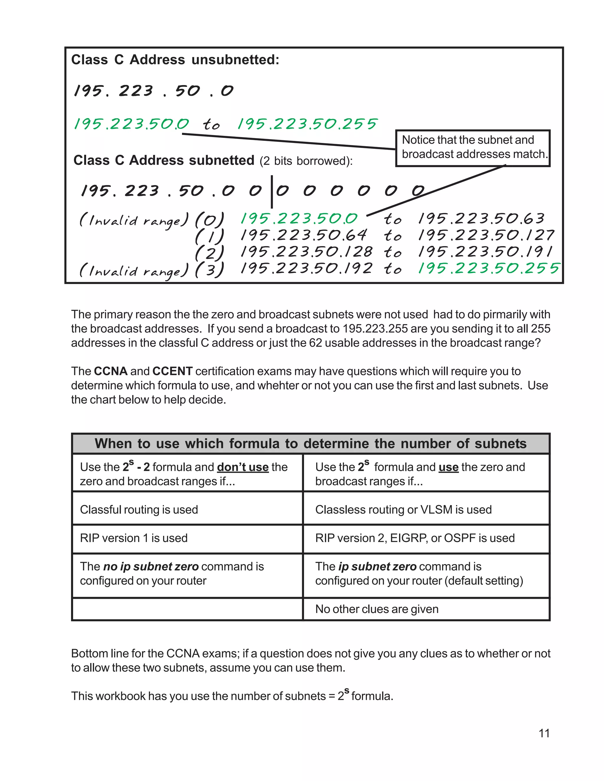 Subnetting Principles | PDF