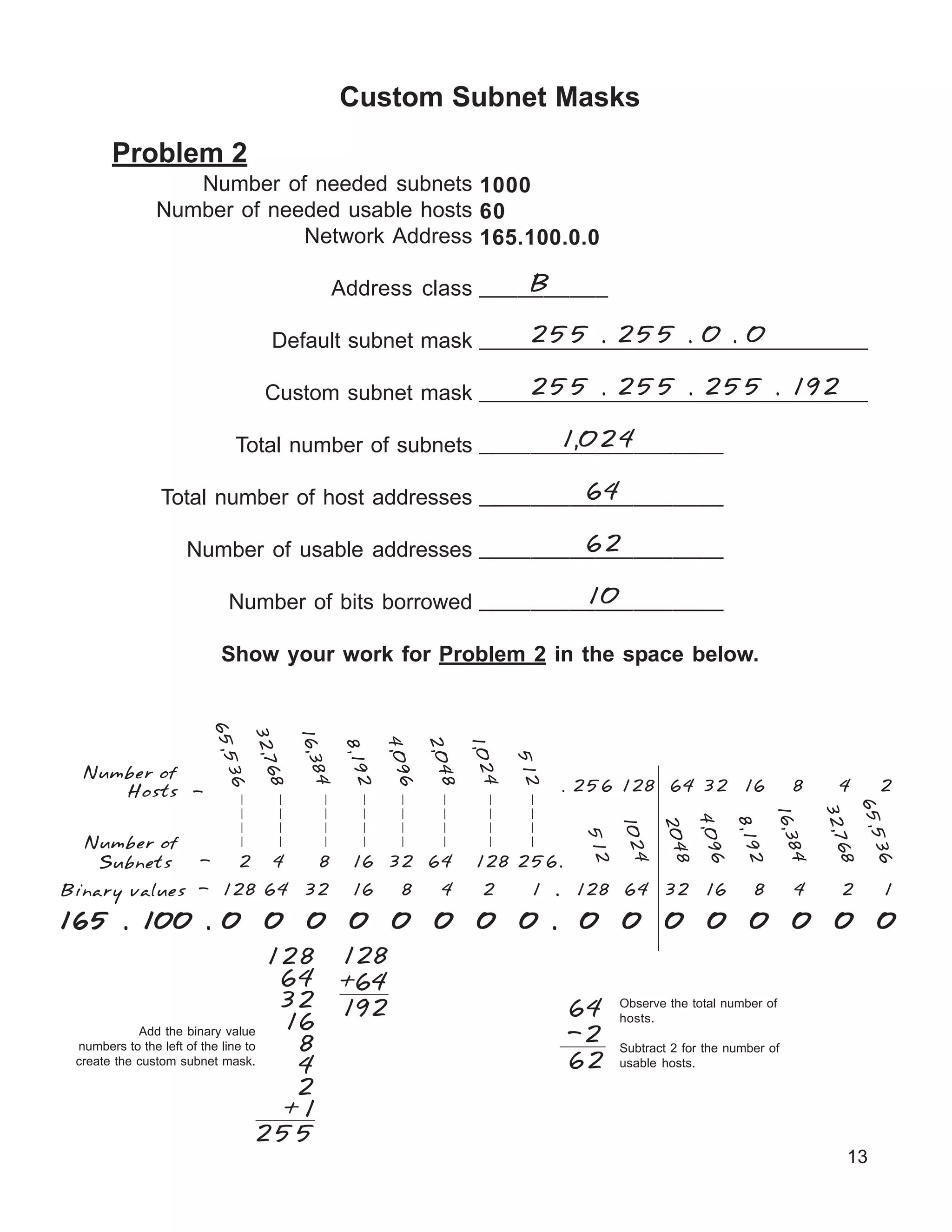 Subnetting Principles Worksheet | PDF