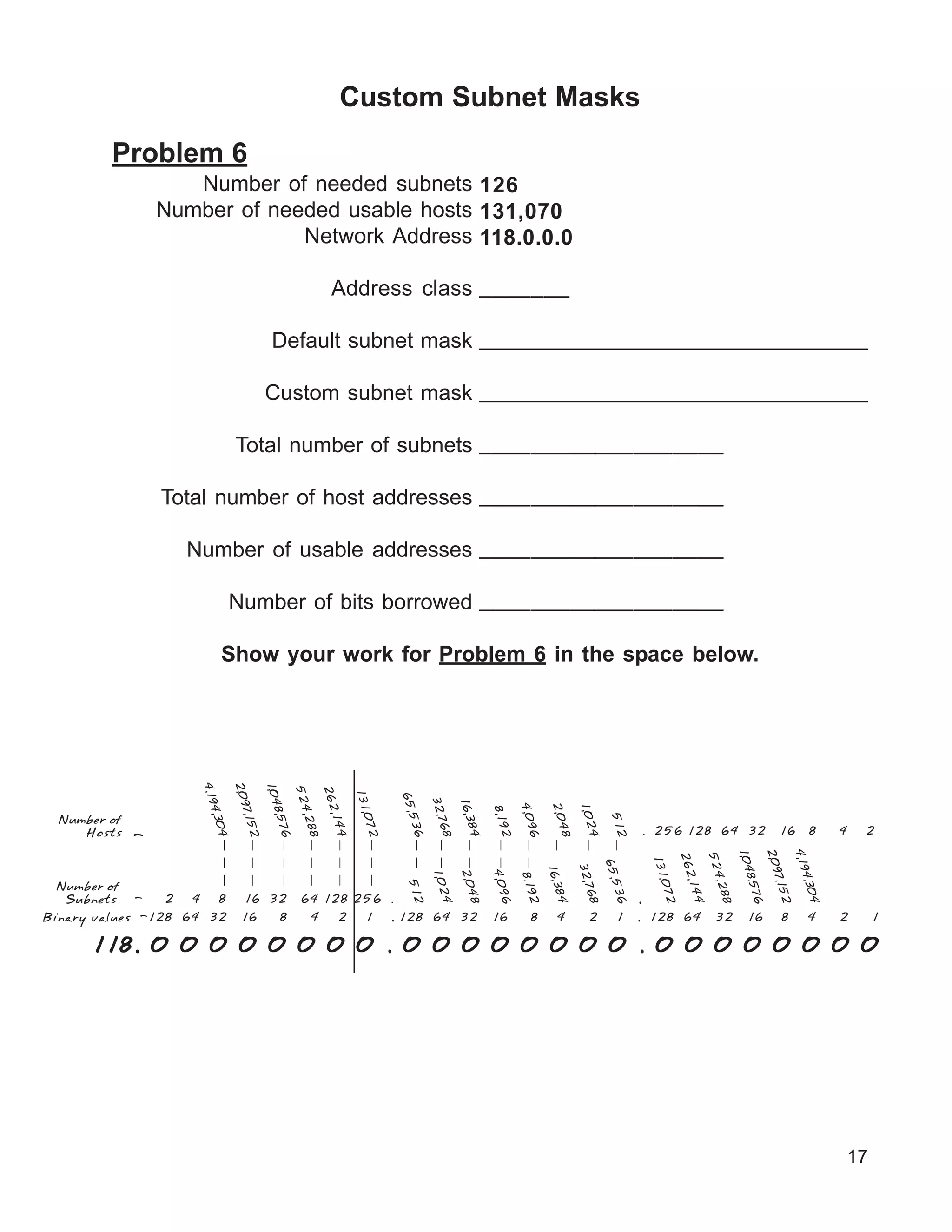 Subnetting Principles Worksheet | PDF