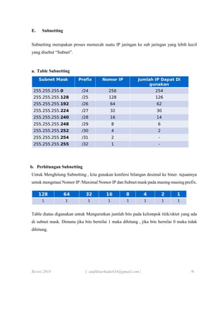 Subnetting dan sistem pengalamatan jaringan | PDF