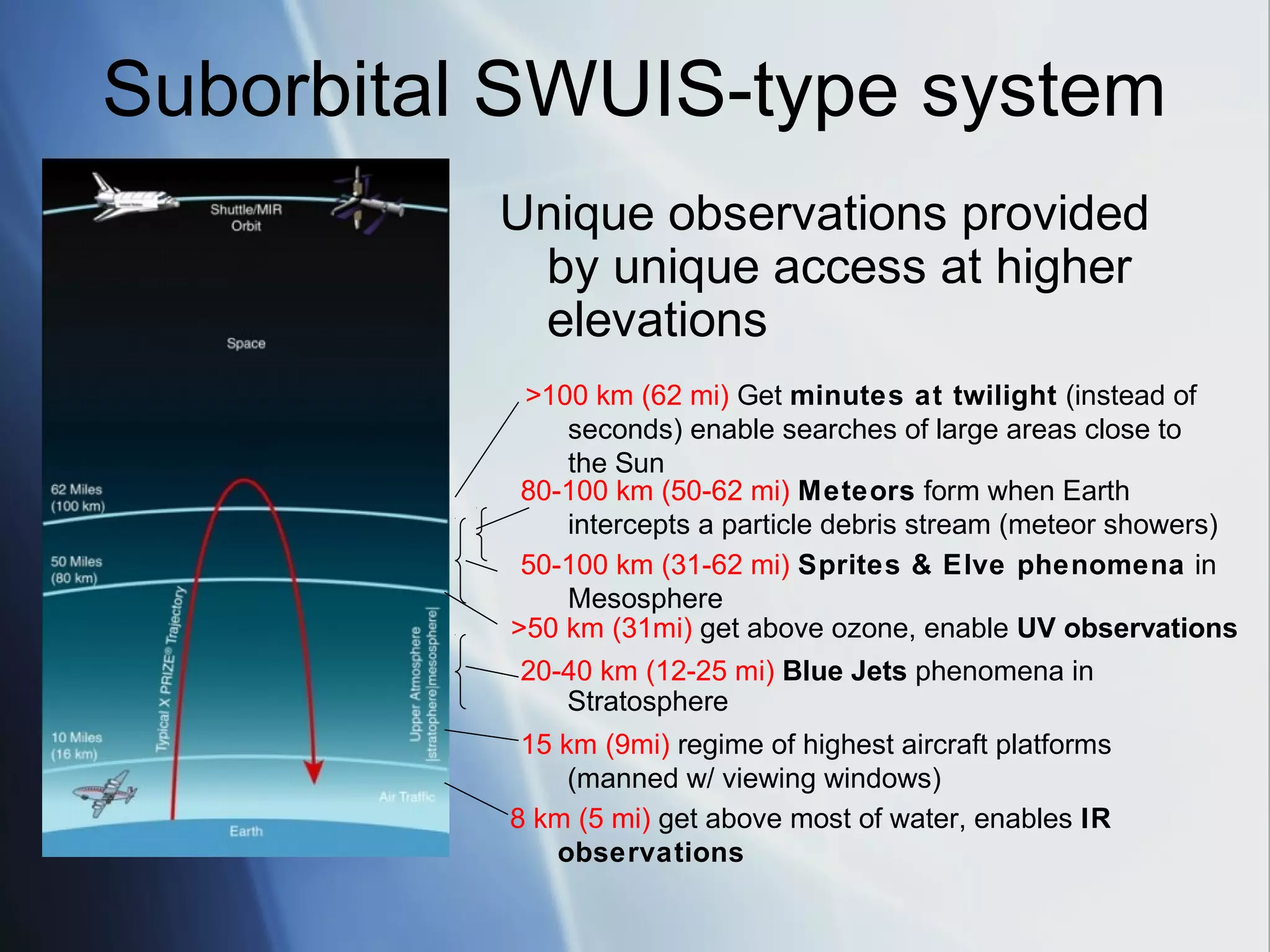 Suborbital Opportunities for Students | PPT