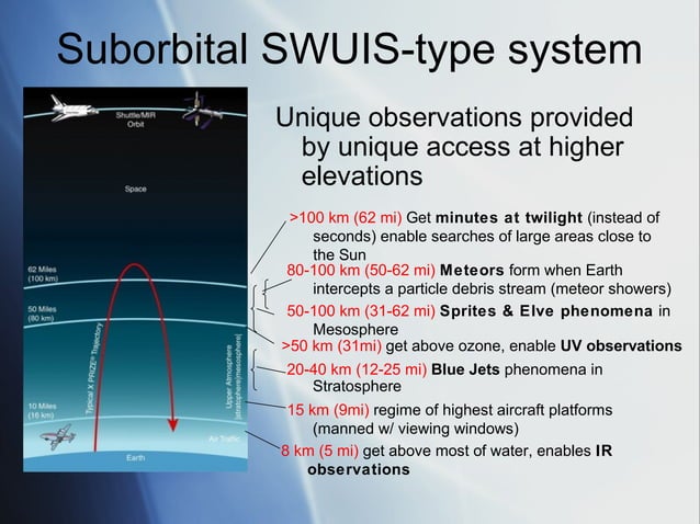 Suborbital Opportunities for Students | PPT