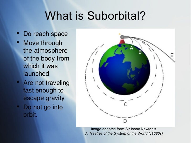 Suborbital Opportunities for Students