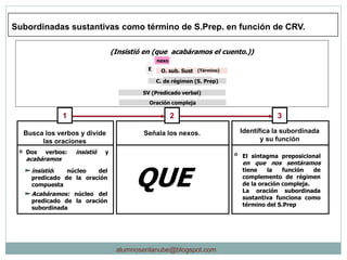 Subordinadas sustantivas | PPT