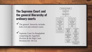 Subordinate civil courts powers & jurisdiction (CPC) | PPT