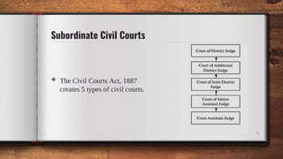 Subordinate civil courts powers & jurisdiction (CPC) | PPTX