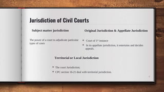 Subordinate civil courts powers & jurisdiction (CPC) | PPT