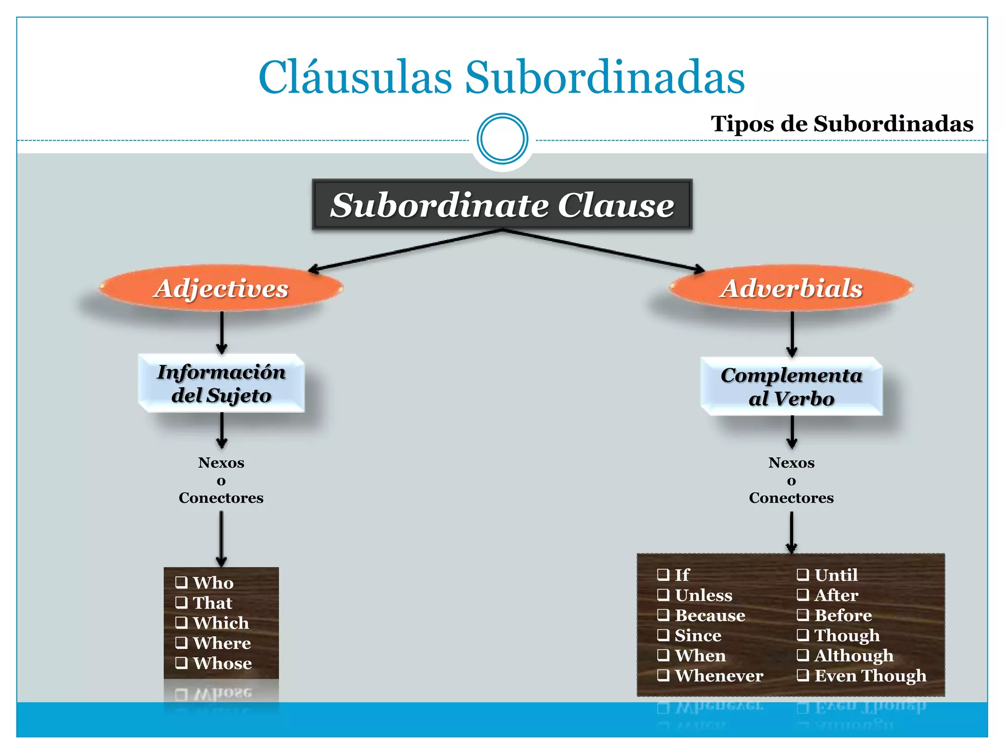 Subordinate Clauses - Cláusulas Subordinadas | PPTX