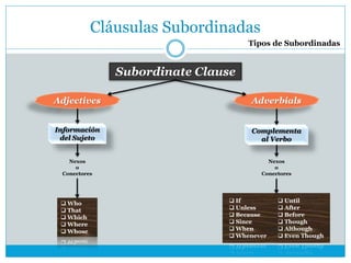 Subordinate Clauses - Cláusulas Subordinadas | PPTX