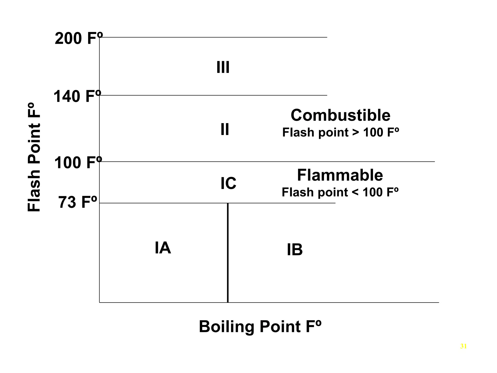 Subpart F - Fire Protection | PPT