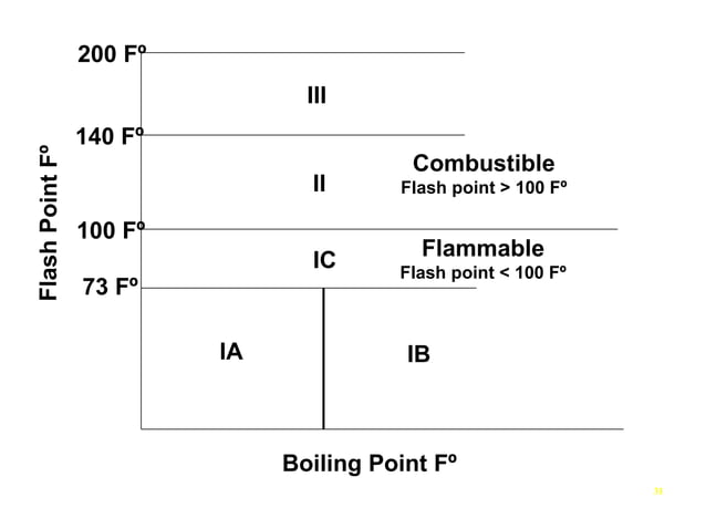 Subpart F - Fire Protection | PPT