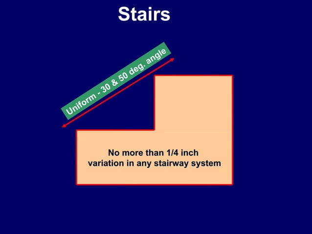 Subpart X - Ladders | PPS