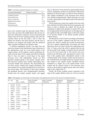 Subperiosteal resection of mid-clavicle in sprengel's.pdf