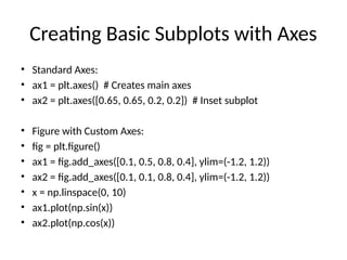 Subplots_in_Matplotlib_Presentation-1.pptx