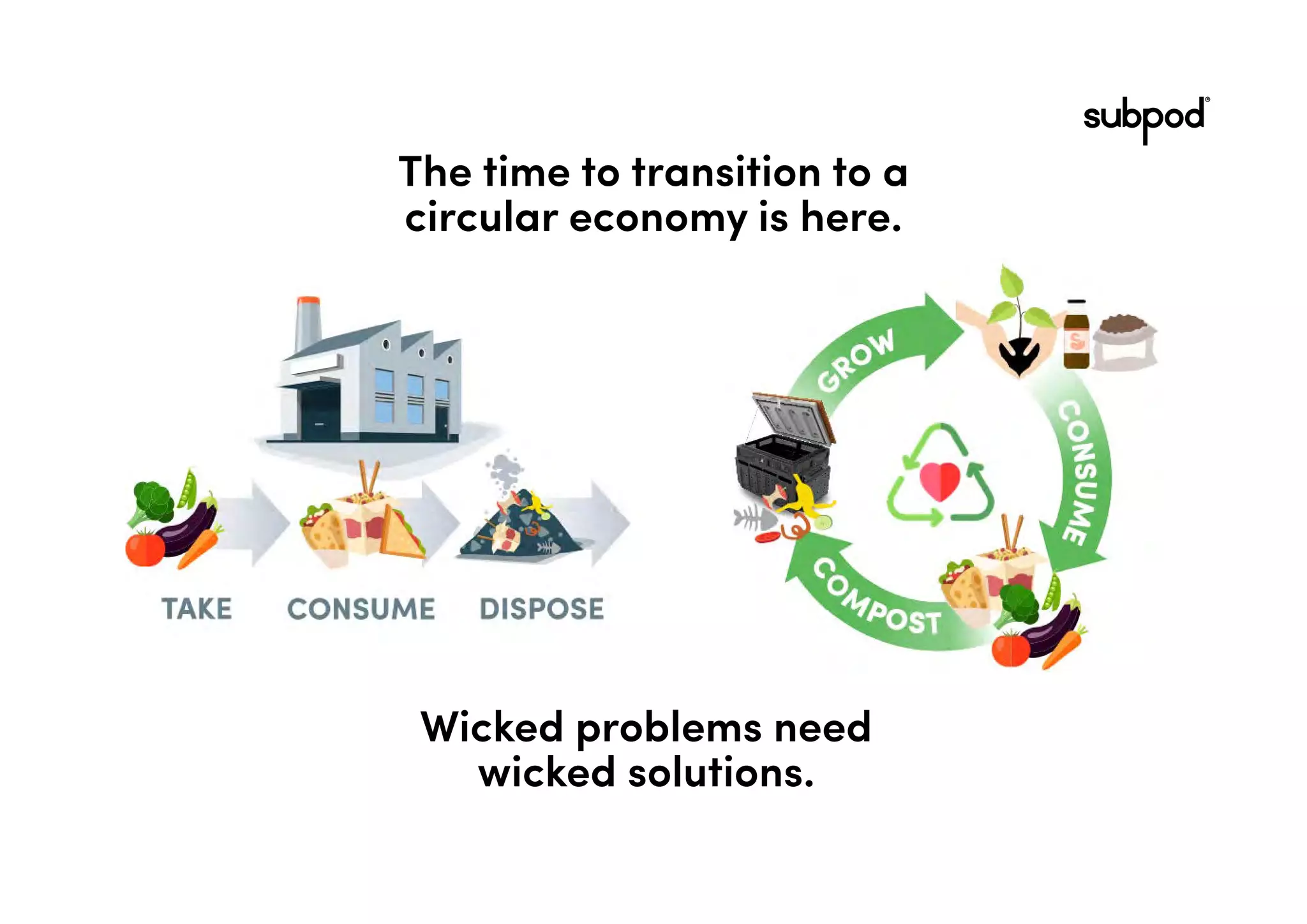 Subpod™ - Composting and the Circular Economy | PDF