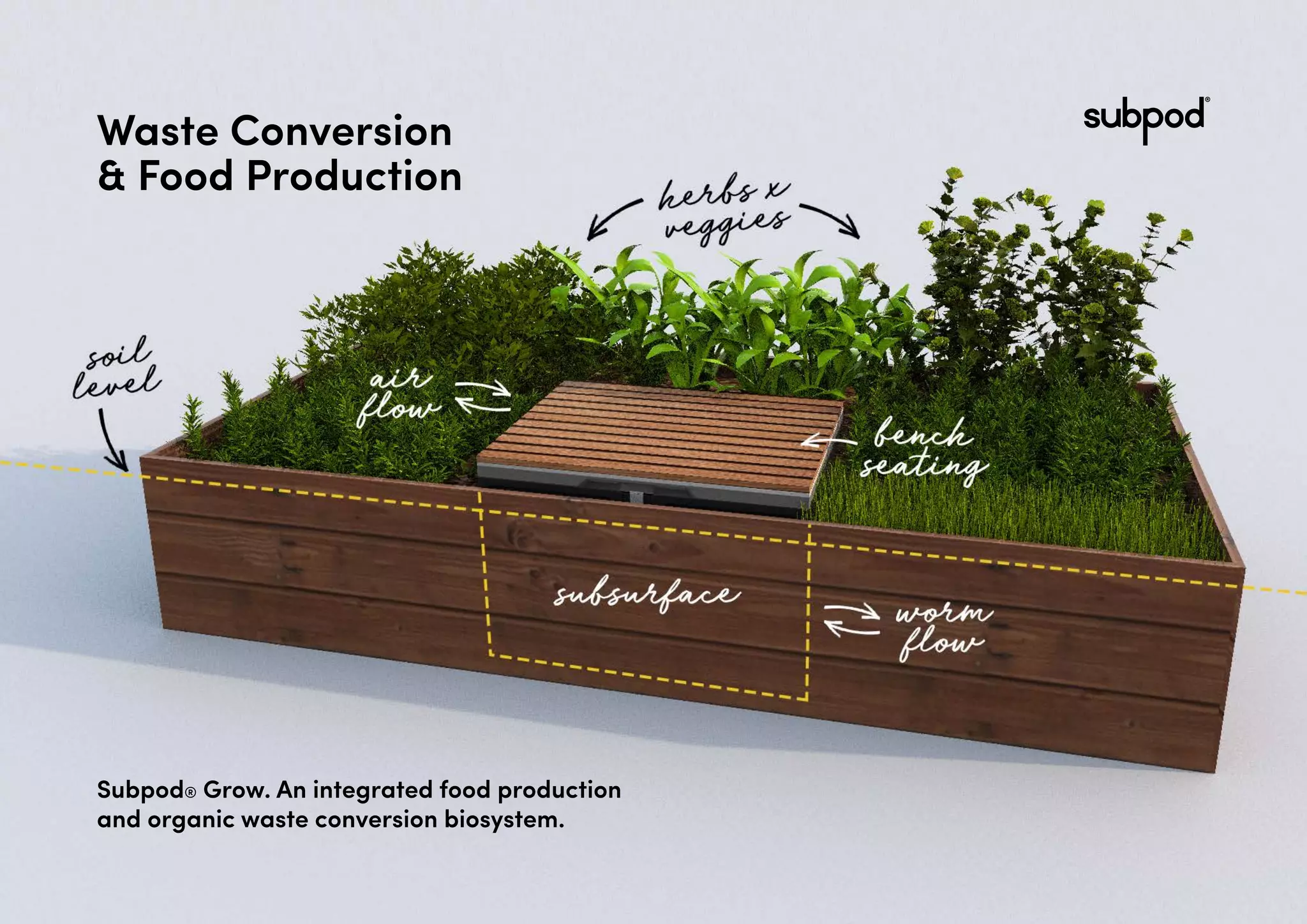 Subpod™ - Composting and the Circular Economy | PDF