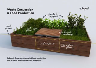 Subpod™ - Composting and the Circular Economy | PDF