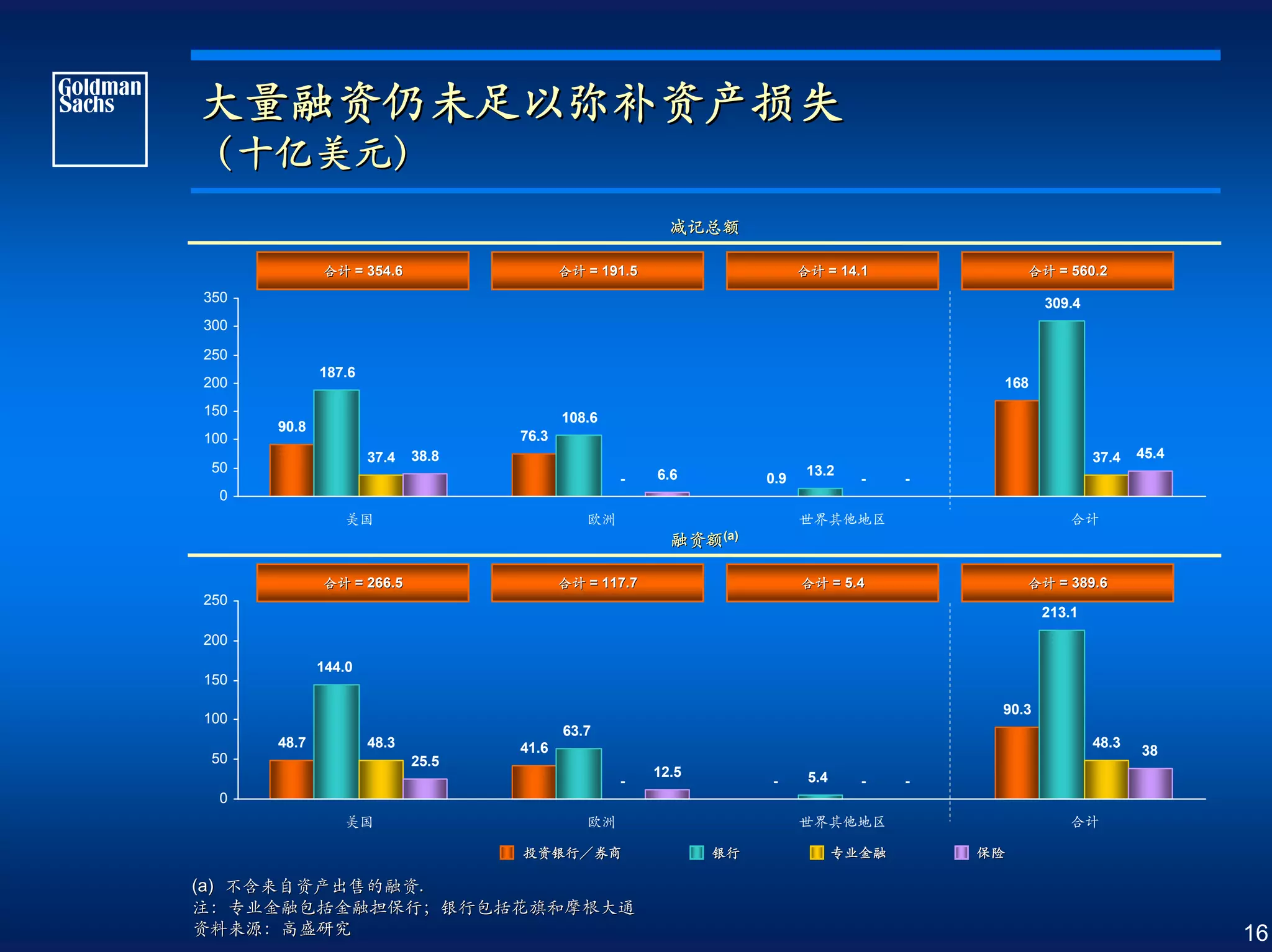 A Perfect Storm | PDF
