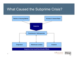Subprime[1] | PDF | Stocks and Bonds | Personal Investing