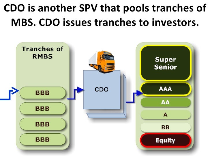 CDO is another SPV that