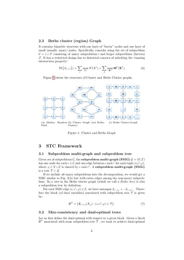 Subproblem-Tree Calibration: A Unified Approach to Max-Product Messag…