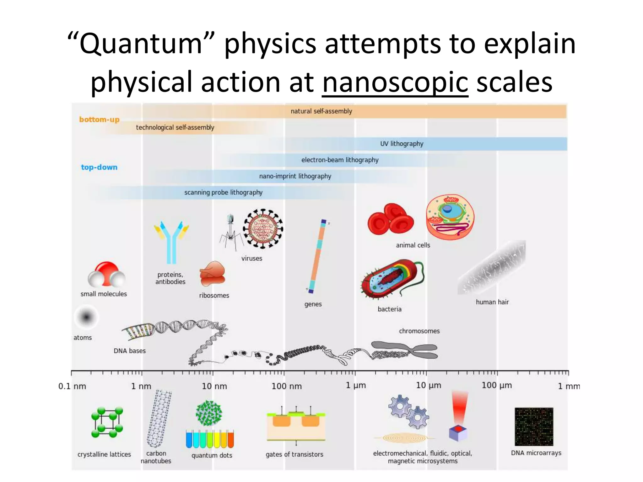 New Energy Part 3: The Science - Subquantum Kinetics | PPTX